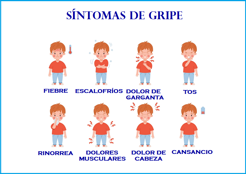Sintomas De Gripe Síntomas Del Coronavirus, Tratamiento Y Cómo