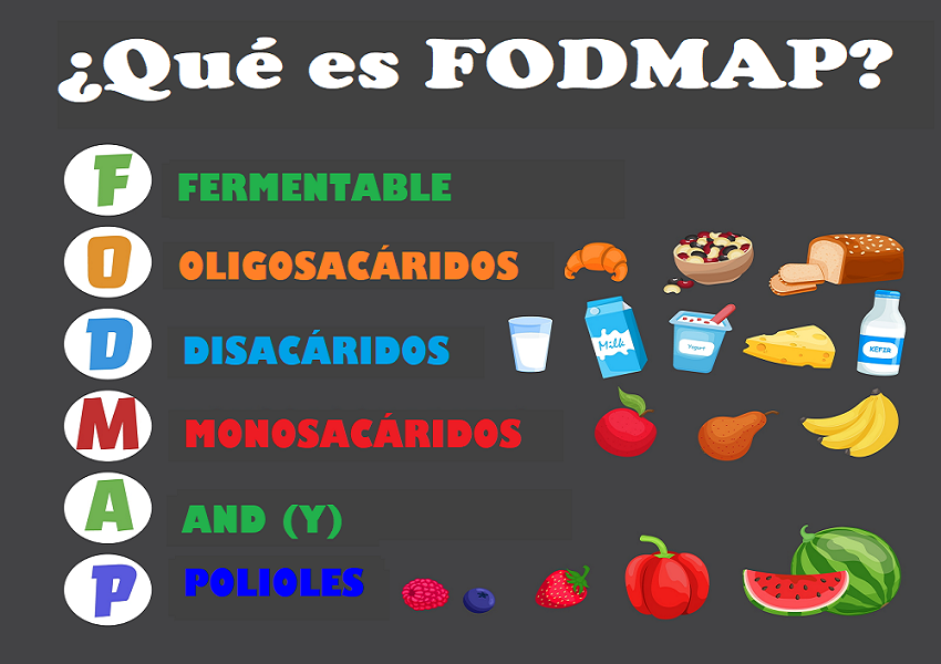 ¿Qué es una dieta baja en FODMAP? | Familia y Salud