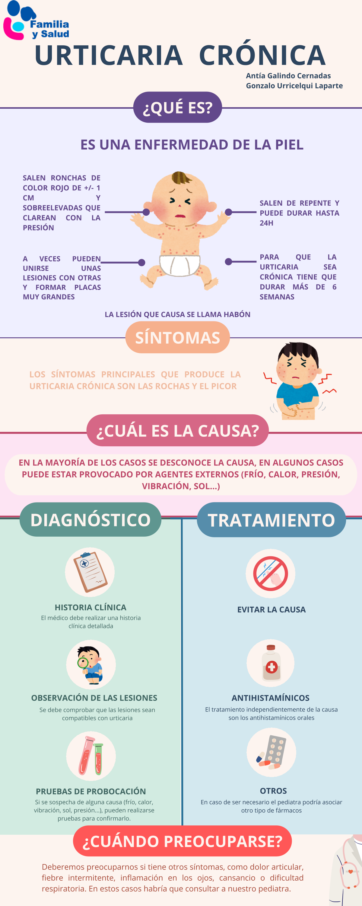 Urticaria crónica | Familia y Salud