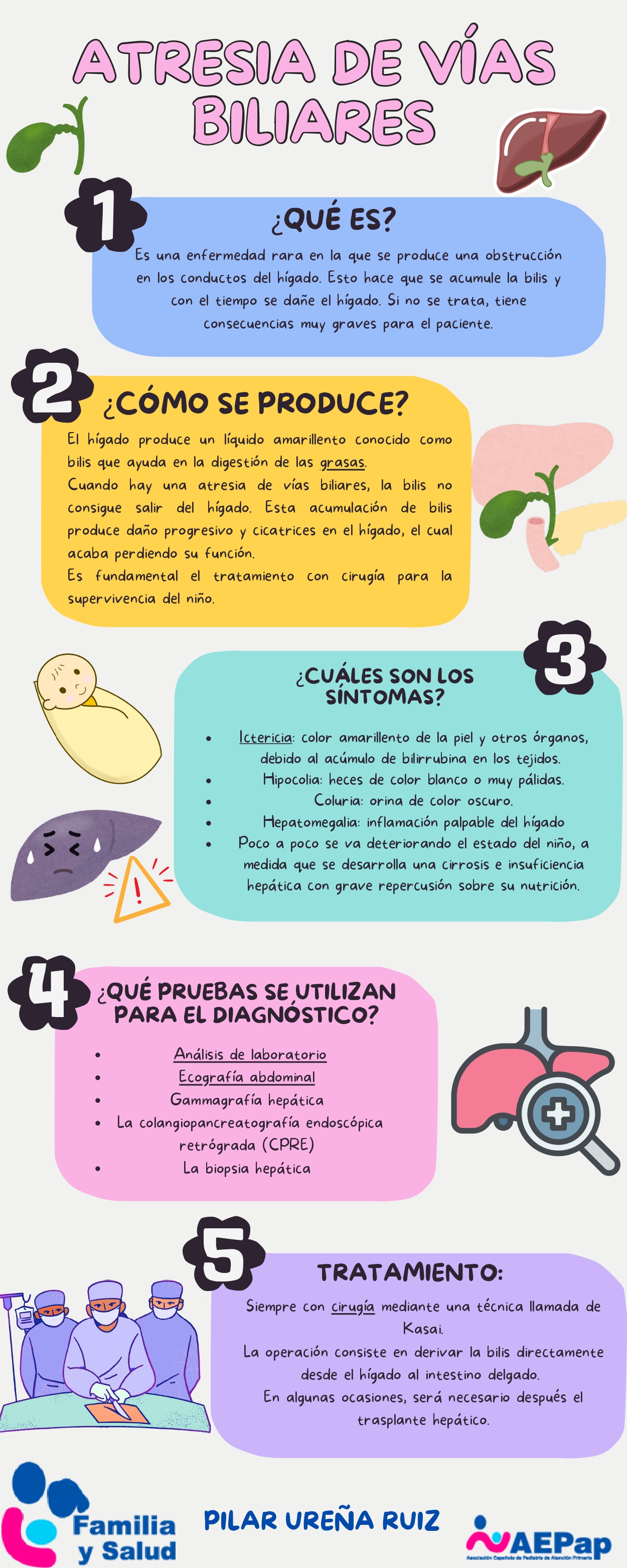 Atresia de vías biliares | Familia y Salud
