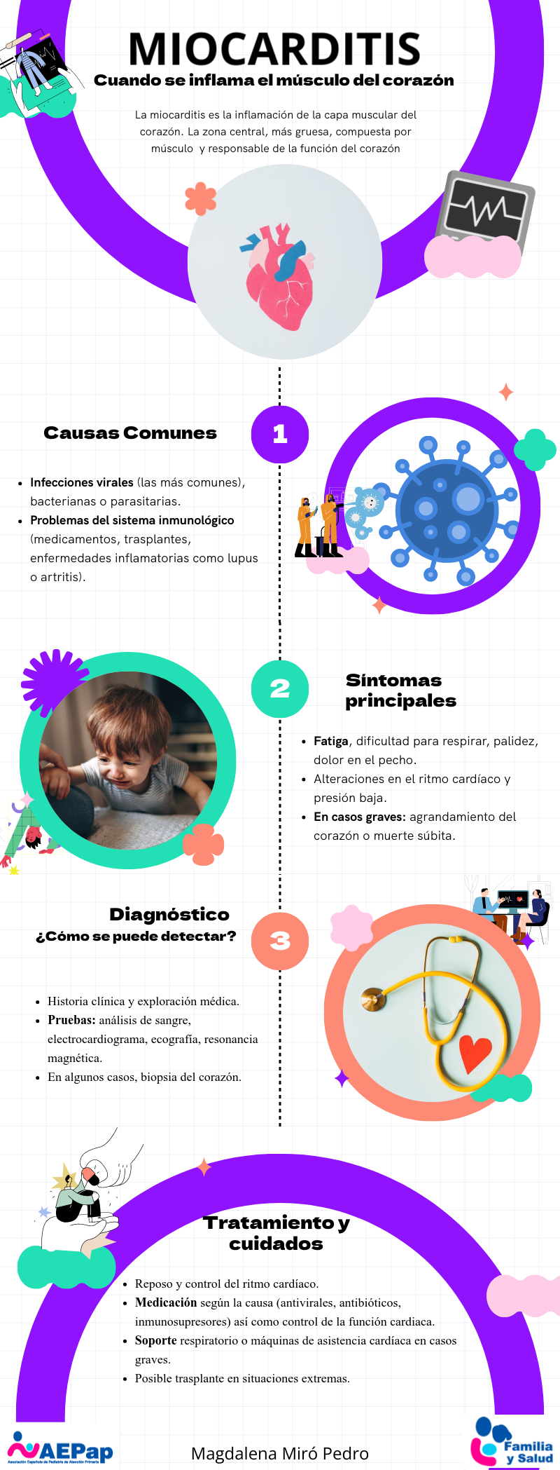 Miocarditis: cuando se inflama el músculo del corazón | Familia y Salud