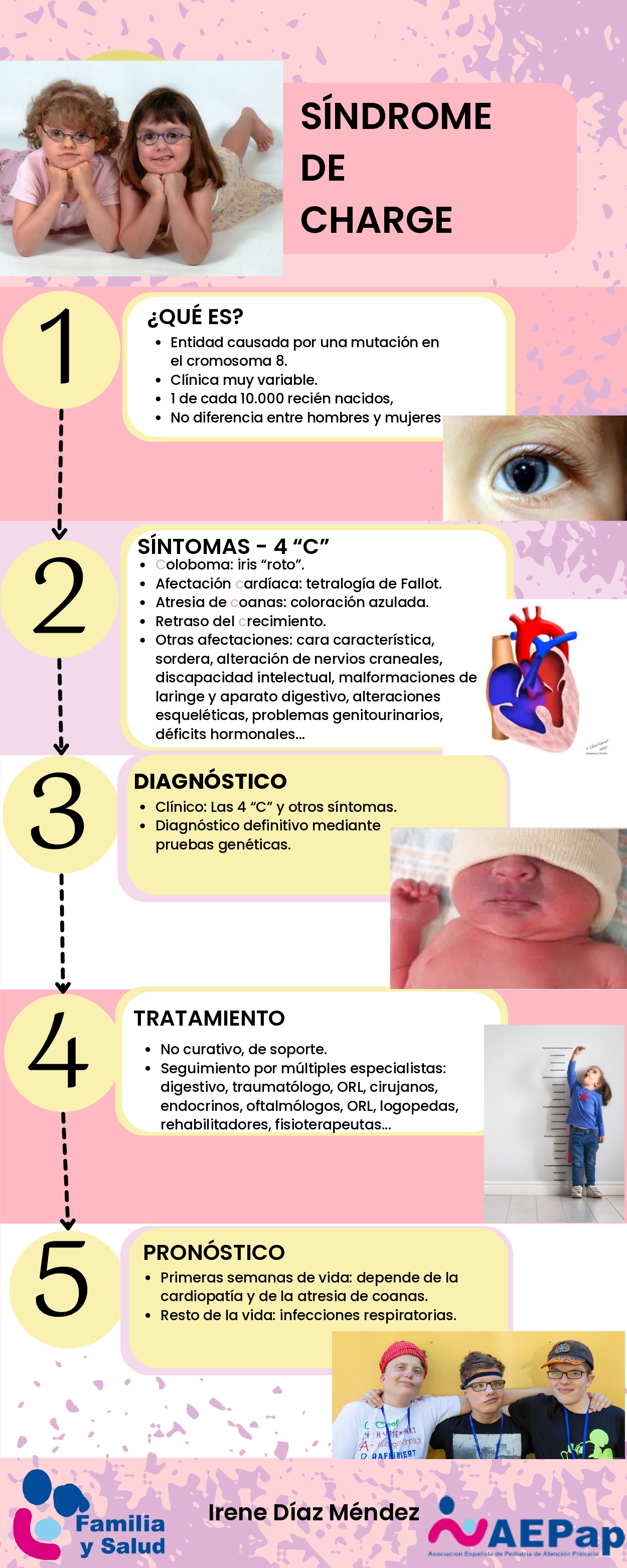 Síndrome Charge O El Síndrome De Las 4 C Familia Y Salud