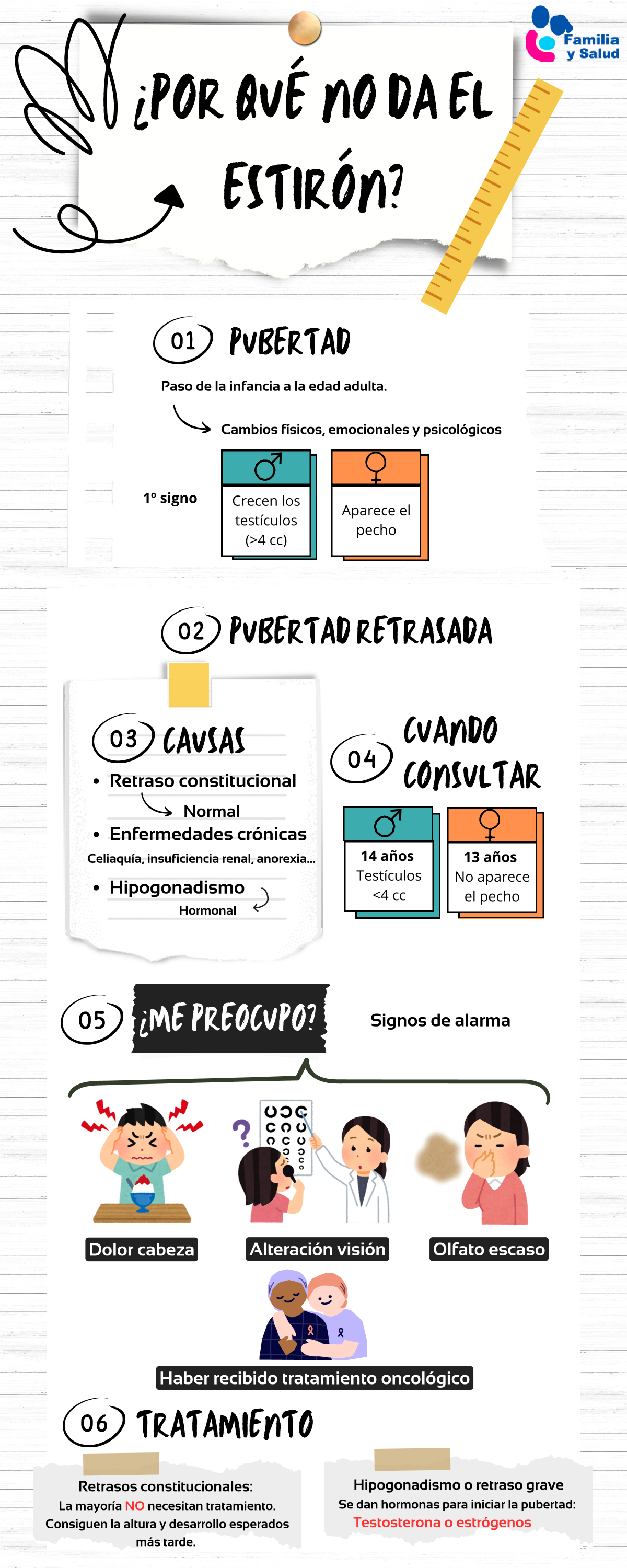 Pubertad Lo Estas Haciendo Bien