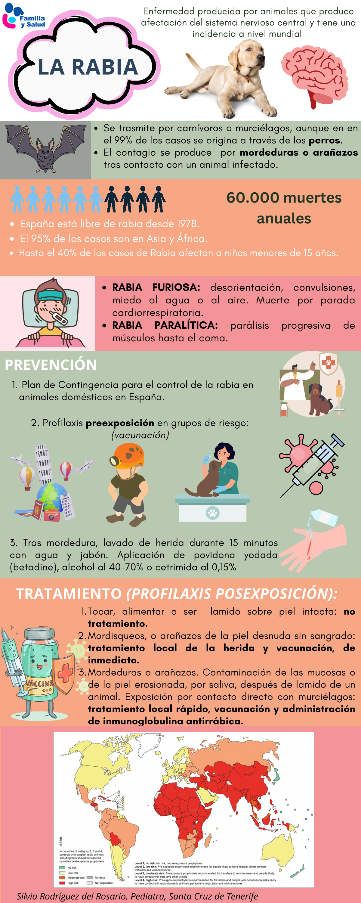 La Rabia En Los Humanos