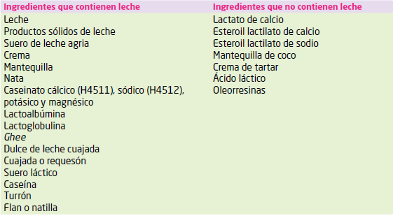 Lista De Productos Lácteos