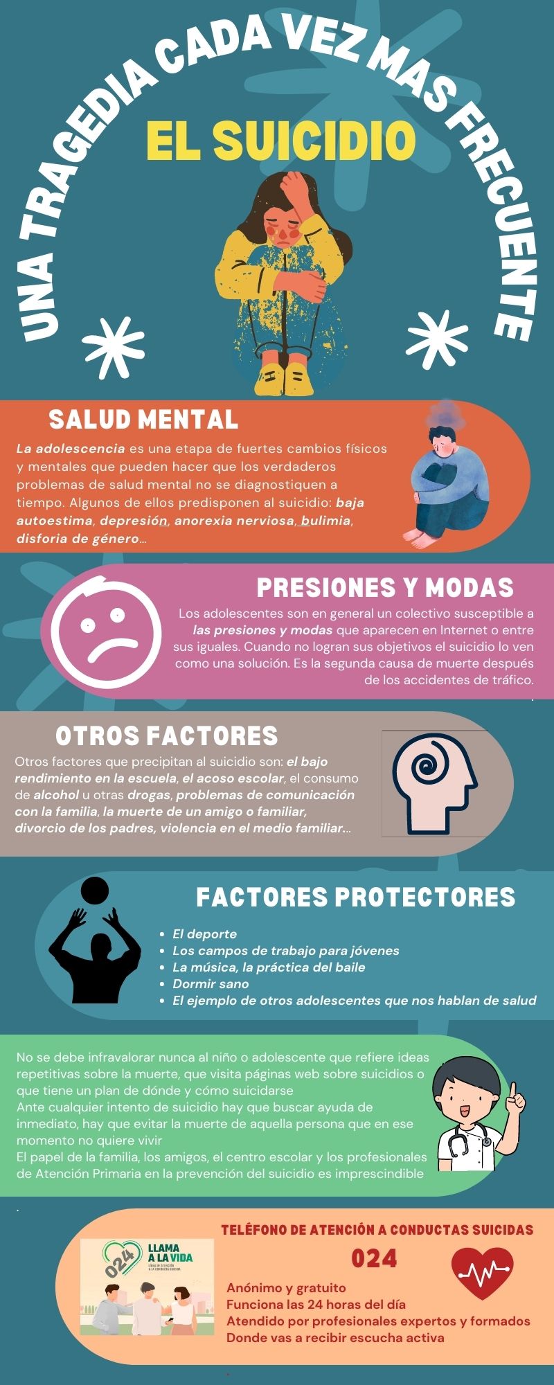 Infografia De Suicidio Pdf
