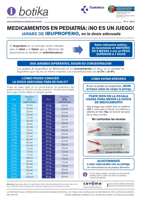 Cada Cuanto Se Le Da Paracetamol A Un Ni o Ni os Relacionados