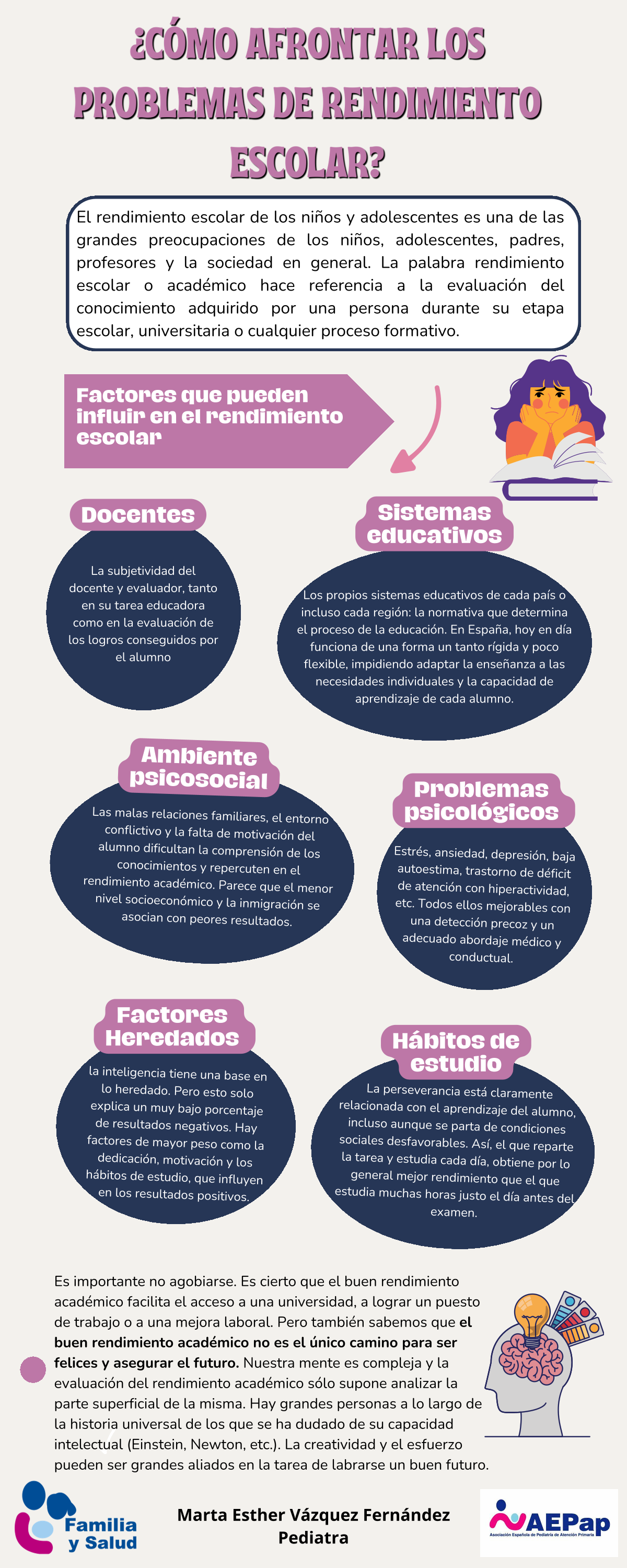 7 Problemas De Estudio Comunes Y Cómo Afrontarlos 12 Dificultades