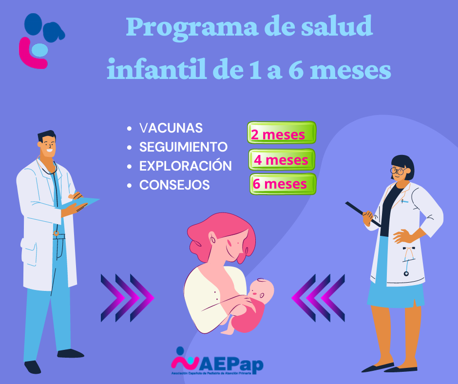 La visita del Programa de Salud Infantil en la etapa entre 1 y 6 meses | Familia y Salud