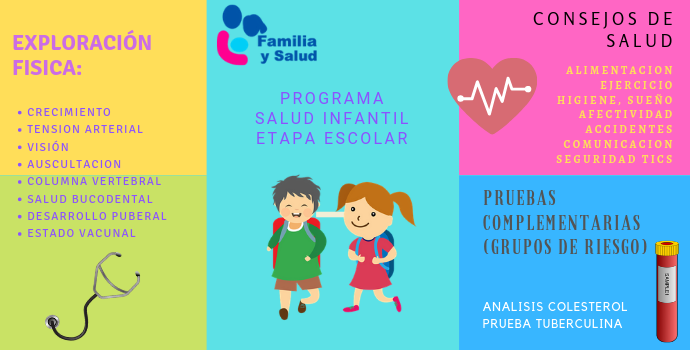 La visita del Programa de Salud Infantil en la etapa entre los 6 y 10 años | Familia y Salud