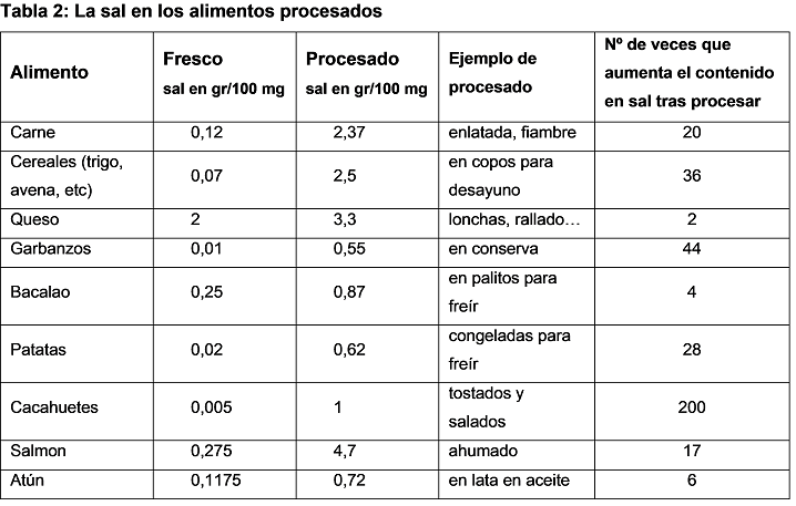 Los niños, ¿tienen que tener cuidado con la sal? | Familia y Salud