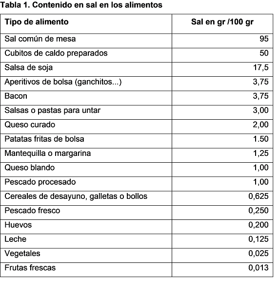Los niños, ¿tienen que tener cuidado con la sal? | Familia y Salud