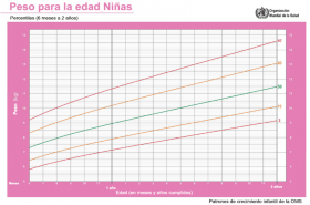 ¿Qué son los percentiles? | Familia y Salud